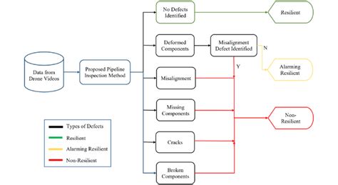 Resilience Framework Based On The Darts Application Download