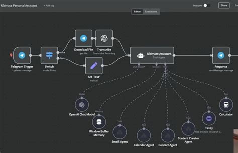 aiautomation n8n productivity nocode gpt techforbusiness… david