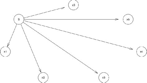 table 1 from root cause analysis using bayesian networks for a video