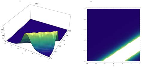 Highly Dispersive Optical Solitons In Absence Of Self Phase Modulation