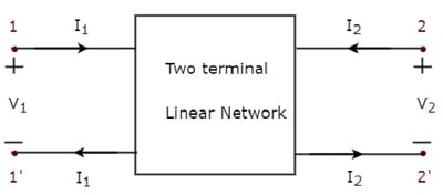 Network Theory Two Port Networks