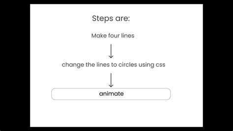 loader made using pure css part 1 youtube
