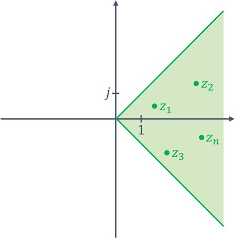 Quadratic Forms Triangle Inequality For Split Complex Numbers