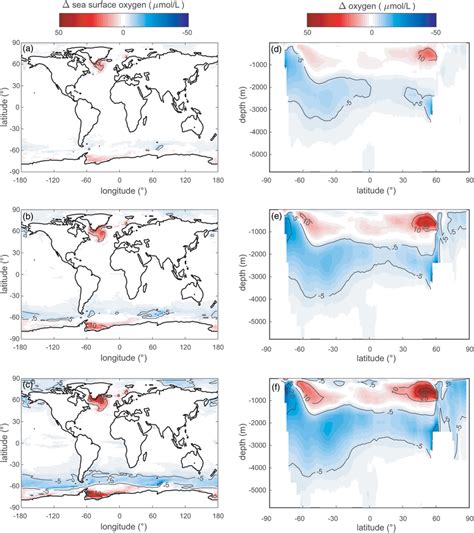 Spatial Distribution Of Ocean Dissolved Oxygen Do Concentration
