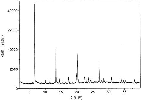 化学方法与流程