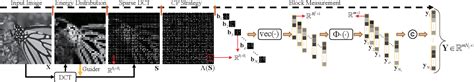 figure 1 from sparsity and coefficient permutation based two domain amp