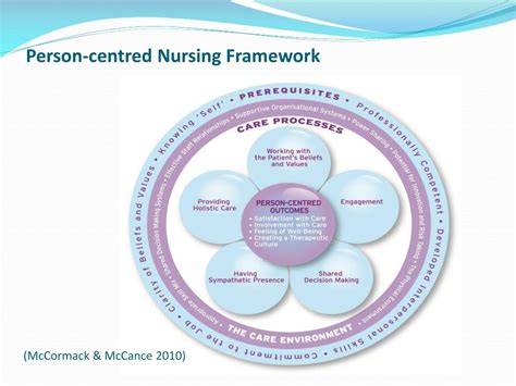 Ppt Enhancing Person Centered Care Workshop 4 Overview On Nurse Led