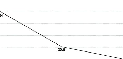 Nail Psoriasis Severity Index Graph W Indicates Week Download