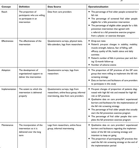 Implementation And Evaluation Of A Fall Risk Screening Strategy Among Cia
