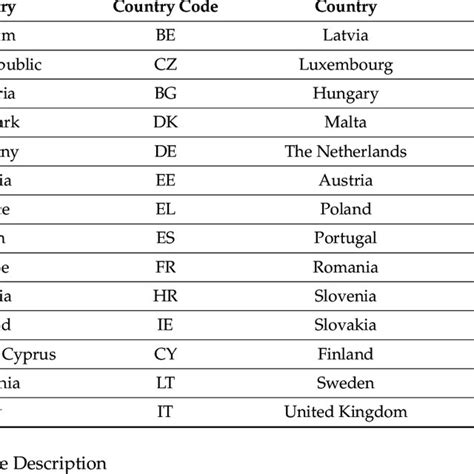 The European Countries Codes Download Scientific Diagram