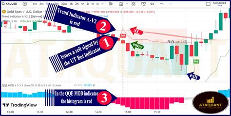 The Easiest Trading Strategy Using The Ut Bot Indicator Ataquant Advanced Expert And