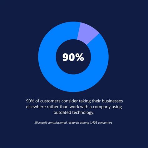 Microsoft Dynamics Nav ™ On Linkedin Msdyn365bc Dynamics365 Msdyn365