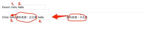 Day17 Vue Component元件 Props使用注意細項1 It 邦幫忙一起幫忙解決難題，拯救 It 人的一天