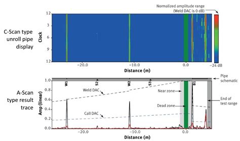 Guided Wave Testing V Sensing Lab