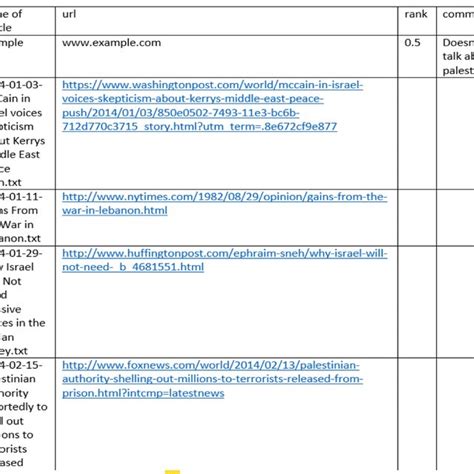 1 Vanilla Rnn Architecture Download Scientific Diagram