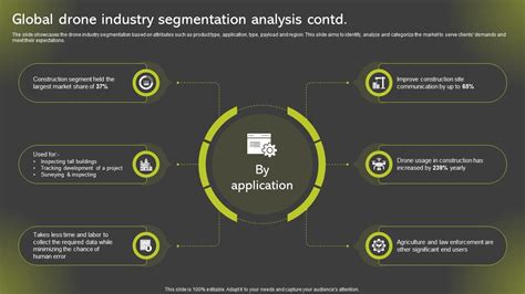 Global Drone Industry Segmentation Analysis Global Drone Industry