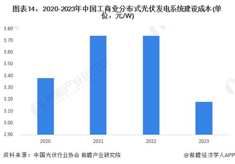 预见2024：《2024年中国光伏产业全景图谱》附市场现状、竞争格局和发展趋势等腾讯新闻