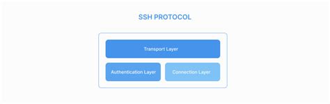 what is ssh secure shell and how does it work helenix
