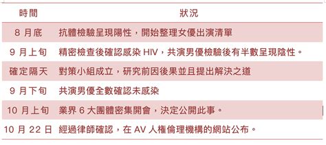 出道一年拍片12支感染hiv的女優是？ Dmm