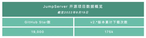支持OAuth2 0协议认证JumpServer堡垒机v2 25 0发布 知乎