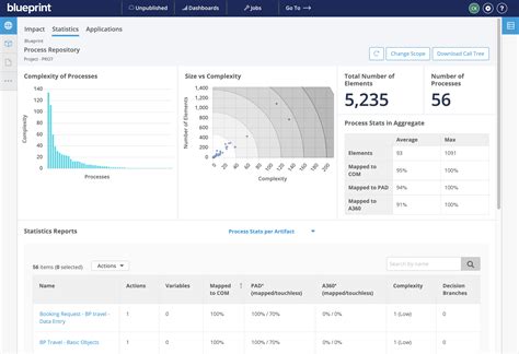 Migrate To Microsoft Power Automate With Blueprint Blueprint Software