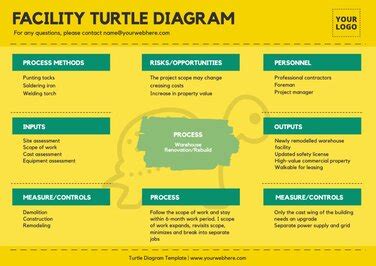 Customize Turtle Diagram Templates Online
