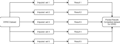 figure 1 from handling missing data in rheumatoid arthritis registry