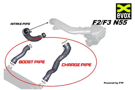 Ftp Motorsport Charge And Boost Pipes Kit For Bmw N55 Engine F2xf3x