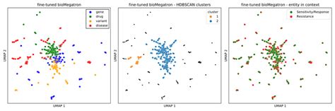 Umap Representation Of Entities From Task 2 Left Entity Types Download Scientific Diagram