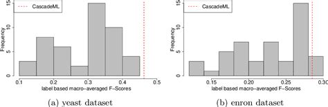 Cascademl An Automatic Neural Network Architecture Evolution And Training Algorithm For Multi