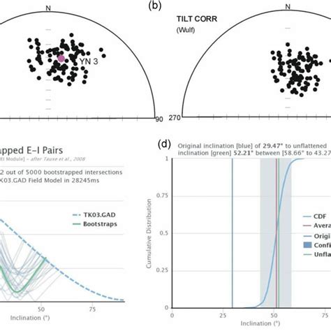 A And B Chrm Directions Before And After Ei Correction For Site Download Scientific