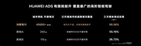 余承东：智界s7是现货不是期货，高阶智能驾驶城区nca全量升级，提车即享 汽车 金融界