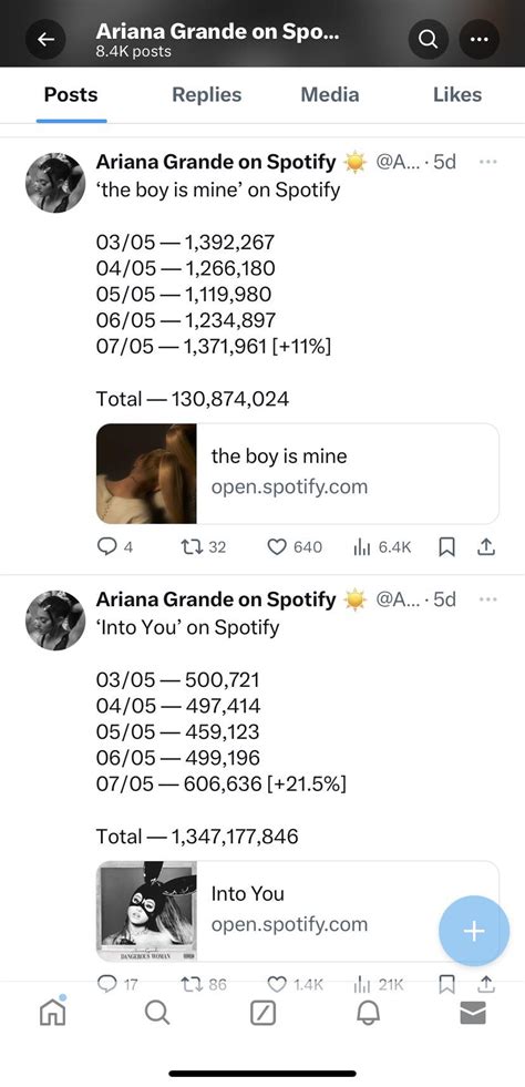 Spotify Streaming Data R Truespotify