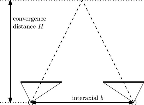 Top View Of A Stereoscopic Setting Showing Two Parameters Interaxial