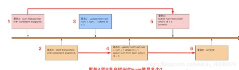 日常学习mysql底层之mvcc、回滚段、一致性读、锁定读事务的多版本读一致性与回滚段机制 Csdn博客