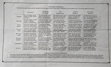 Jouissance The Matrix Chart By Dorothy Lehane