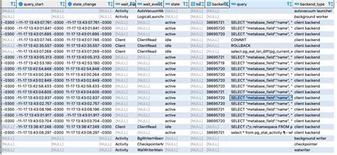 metabase db gets flooded with multiple queries and registers cpu peaks