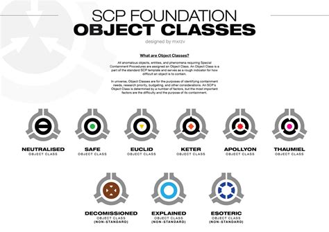 Scps Classes Scpgam Wiki Fandom