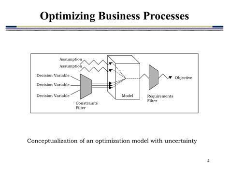 Ch10 Optimizingppt Free Download