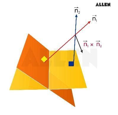 Angle Between Two Planes Formula In Vector Form With Examples