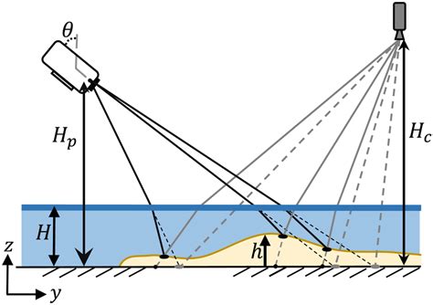Explored Region Of The Parameter Space Defined By The Parameters ΔΩ 1