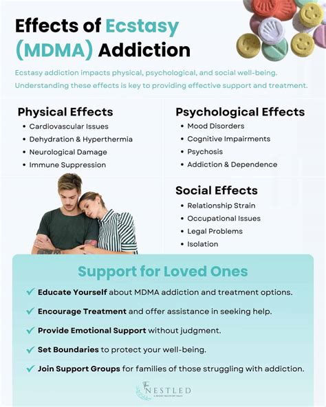 Ecstasymdma Addiction Signs Causes Effects