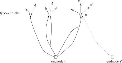 Figure 3 From The Access Network Design Problem Semantic Scholar