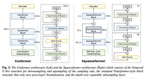Models Nvidia Nemo Framework User Guide