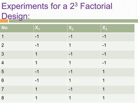 Factorial Design Optimization Techniques Pptx