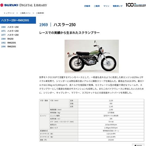 ダレルタイター🌐 On Twitter 自分が知っている大人の事情を挙げる 車やバイクで昔の車名を使いまわし……流用や再利用するのは商標権の存続や、新規登録の手間を省く為という一面もある