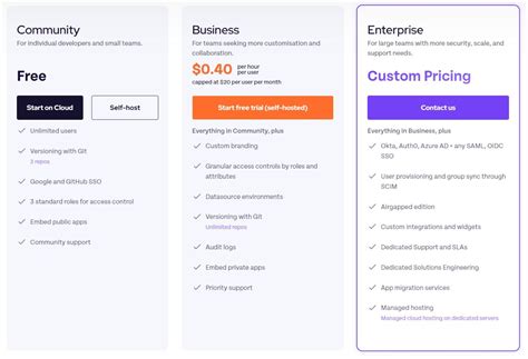 Appsmith Review Open Source Framework For App Developer