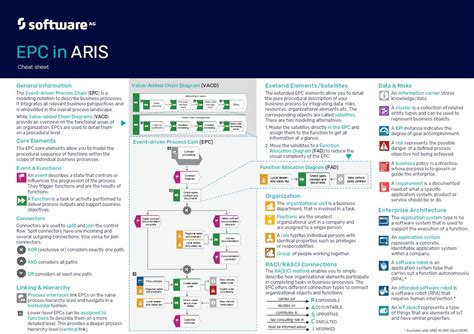 Deep Dive Into Bpmn In Aris Get You Free Cheat Sheet Copy 42 Off