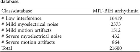 Table From A Cascaded Convolutional Neural Network For Assessing Signal Quality Of Dynamic ECG