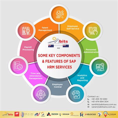 abits anz on linkedin ssgroup abitsanz anz keycomponents